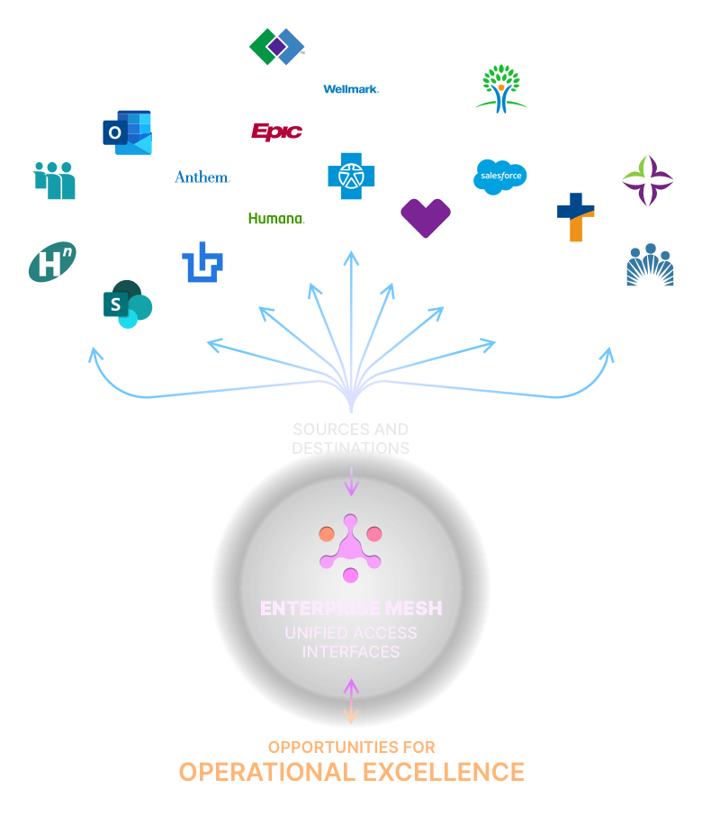 Comake - Your data. Your way.